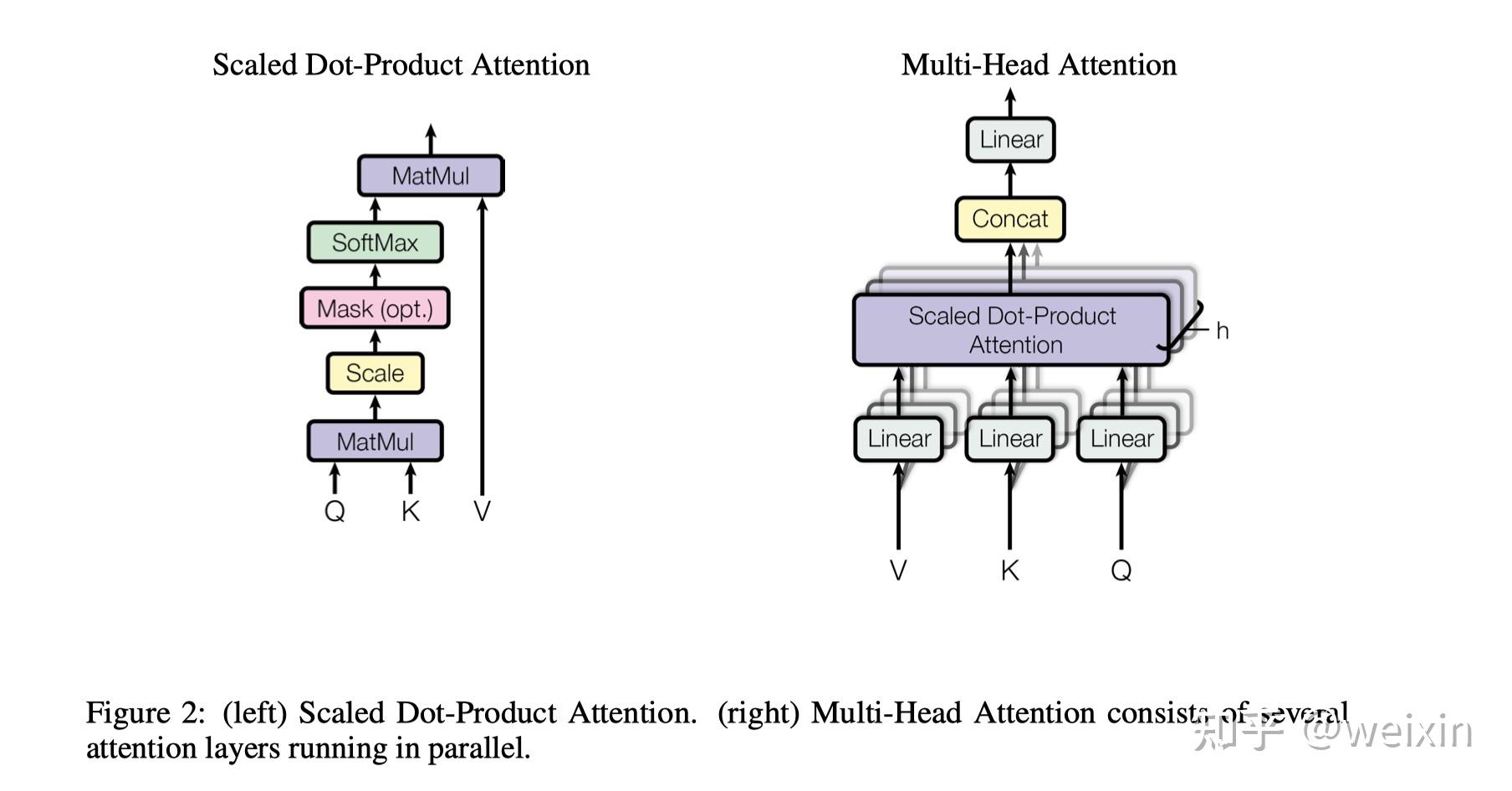 Attention is all you need（Transformer） - 知乎