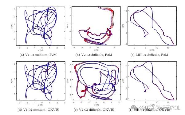 RTAB-Map：用于大规模场景的开源激光雷达和视觉SLAM库 - 知乎