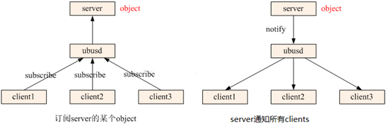 ubus使用说明 - 知乎
