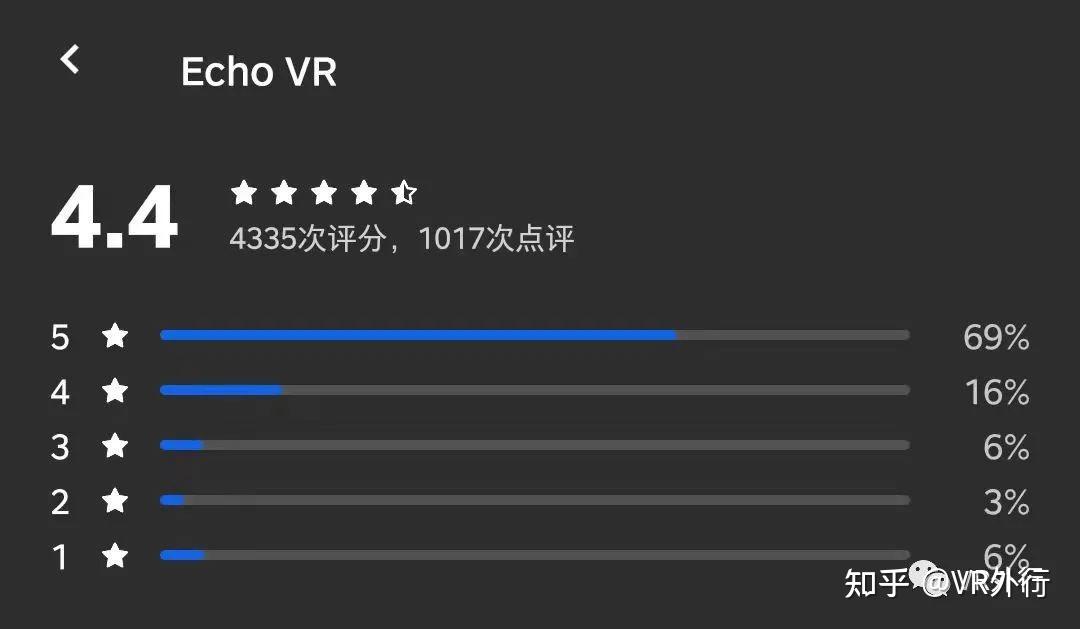 Echo VR 交互设计 - 知乎
