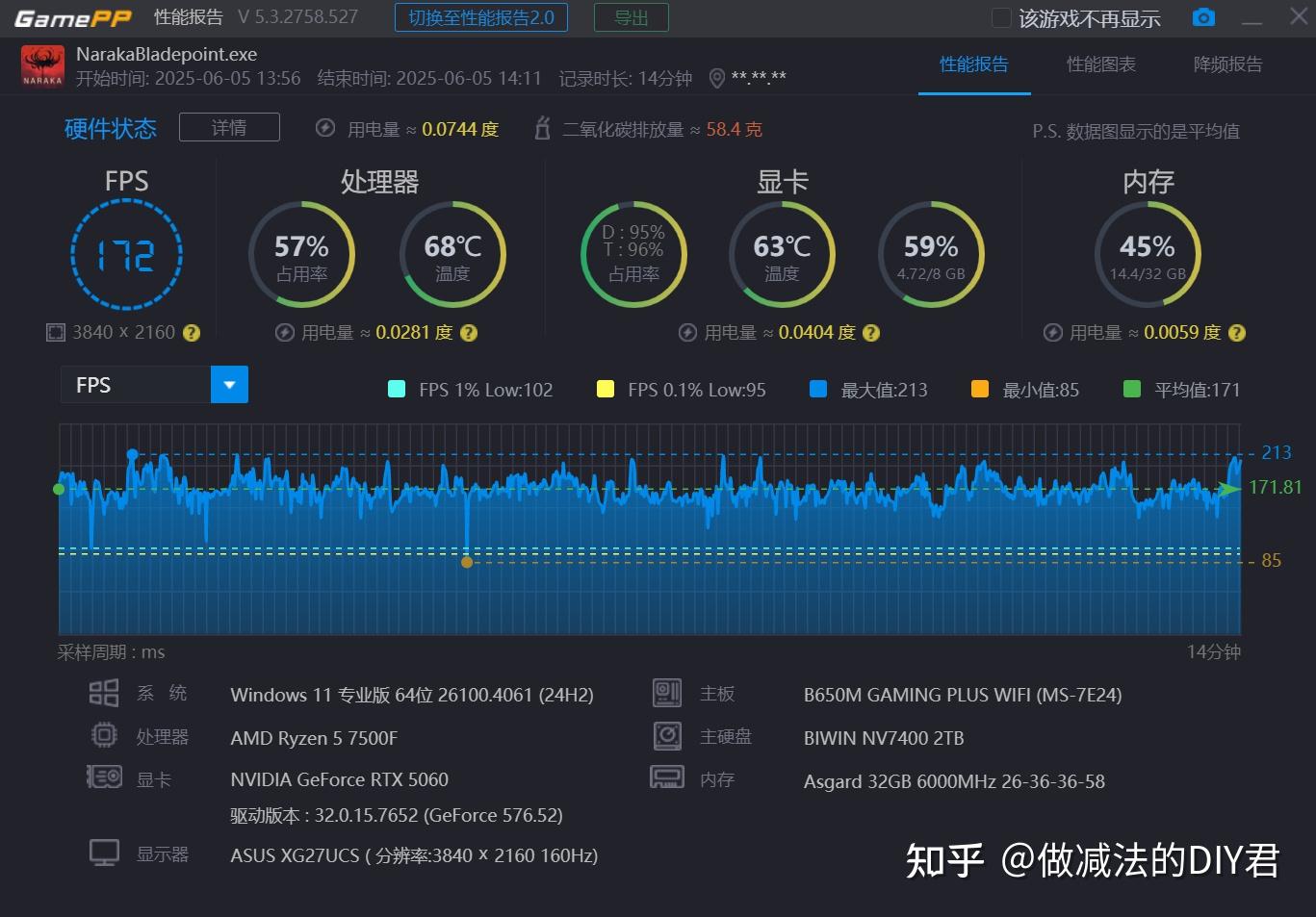 5K左右预算如何搭配出R5 7500F+RTX5060最佳性价比实用主机？ - 知乎