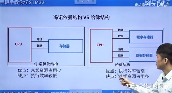 【正点原子】手把手教你学stm32 Hal库开发基础篇 笔记 知乎 