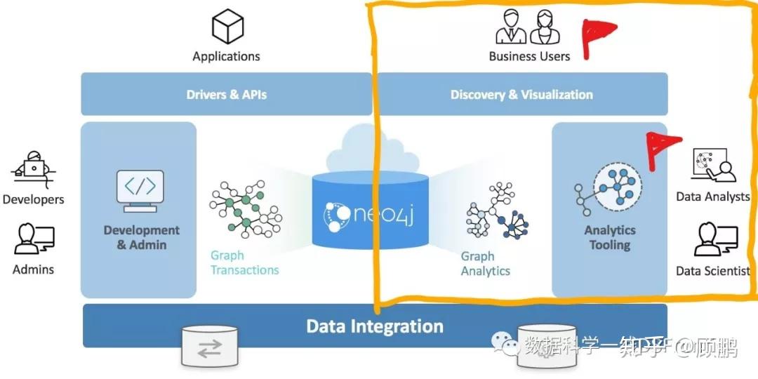 Neo4j 数据分析—附薅羊毛教程 - 知乎