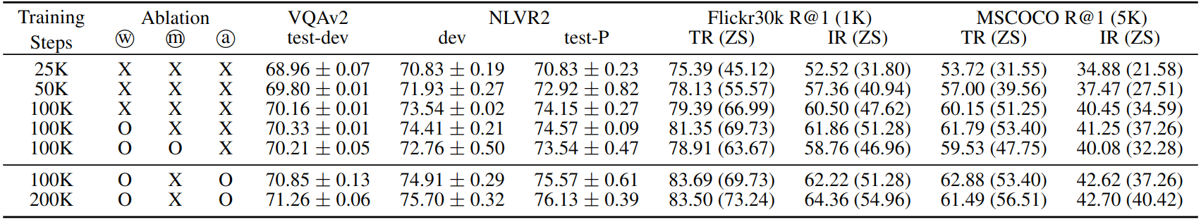 多模态超详细解读 (二)：ViLT：一种极简多模态学习框架 Baseline - 知乎