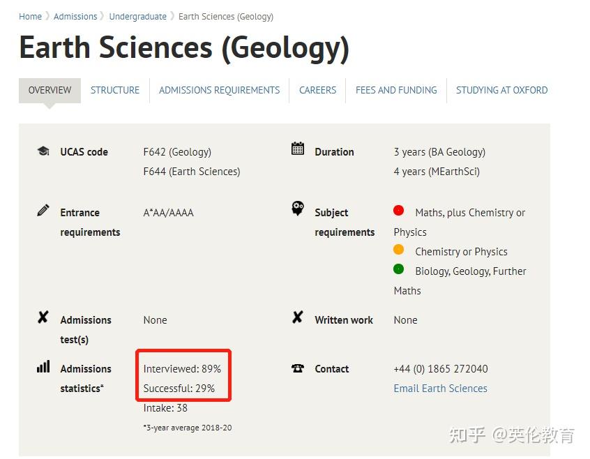 牛津地球科学专业 Earth Sciences - 知乎