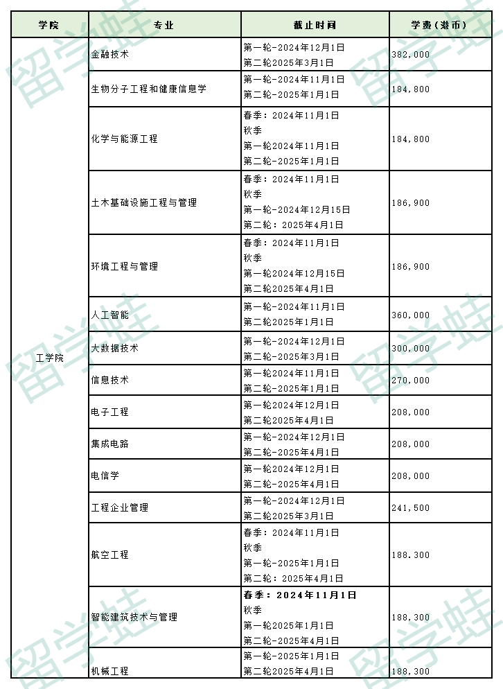 最全DDL，看这一篇就够了！港大、港中文、港科已陆续开放申请！附25Fall最全申请截止时间表！ - 知乎