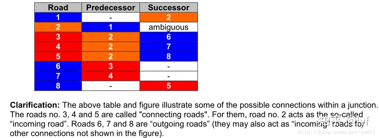 OpenDrive格式地图数据解析 - 知乎