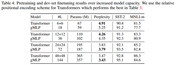 细读好文 之 gMLP：Pay Attention to MLPs - 知乎