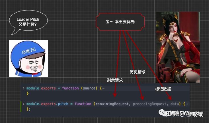 深入Webpack之Loader - 知乎