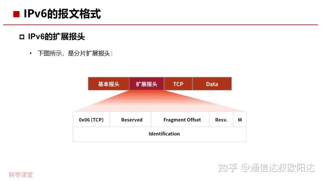 【PPT】看懂IPv6/IPv6+ - 知乎