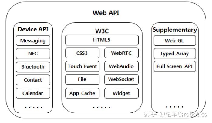 多设备操作系统：鸿蒙、Tizen、Fuchsia谁与争锋之Tizen简介 - 知乎