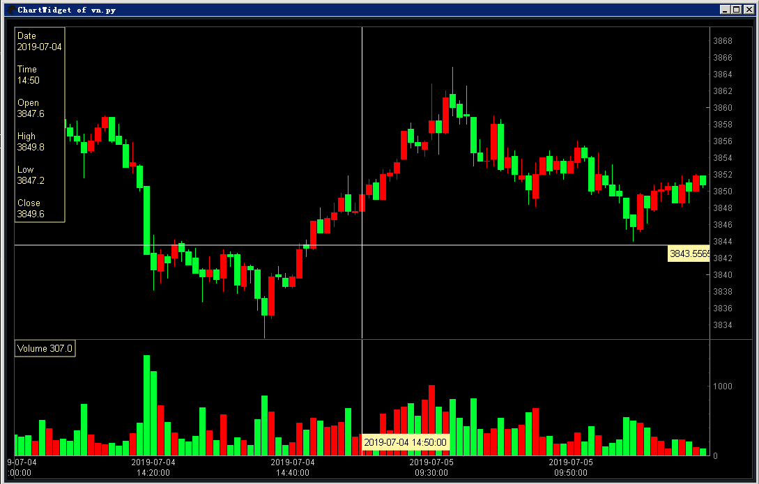vn.py发布v2.0.6 - 高性能K线图表 - 知乎