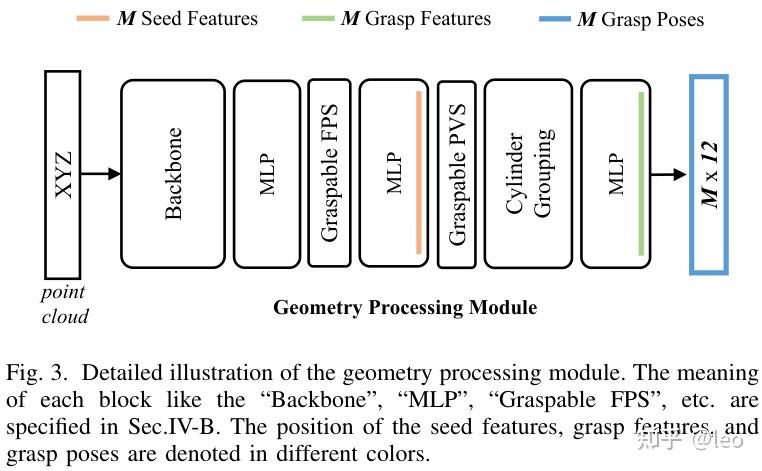 AnyGrasp: Robust and Efficient Grasp Perception in Spatial and Temporal Domains 解读 - 知乎