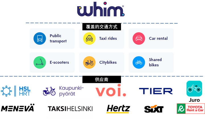 MaaS 系统可视化（一）引言 - 知乎