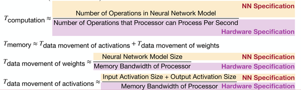 Efficient Deep Learning-学习笔记-2-Efficiency Metrics&模型复杂度 - 知乎