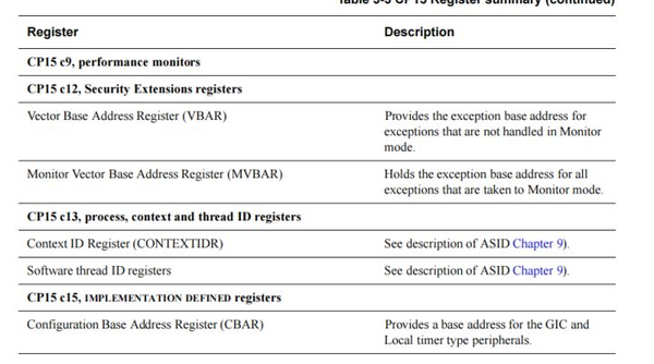 内存系列学习（一）：万字长文带你搞定MMU&TLB&TWU - 知乎