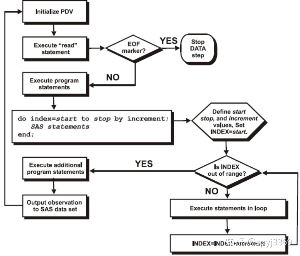 DO loops and SAS arrays - 知乎