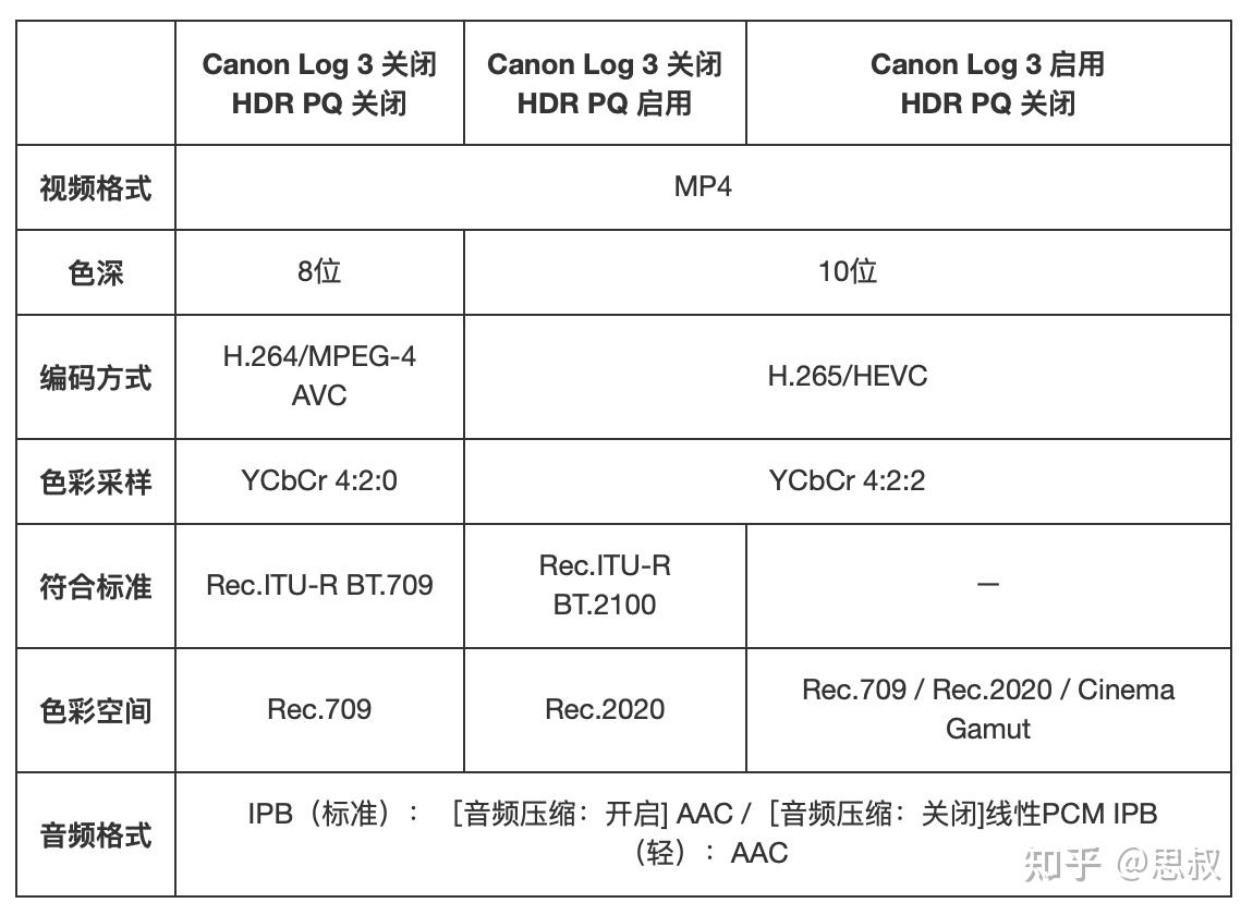 全画幅中端水桶机A7M4、EOS R6 II怎么选？附实机上手对比 - 知乎