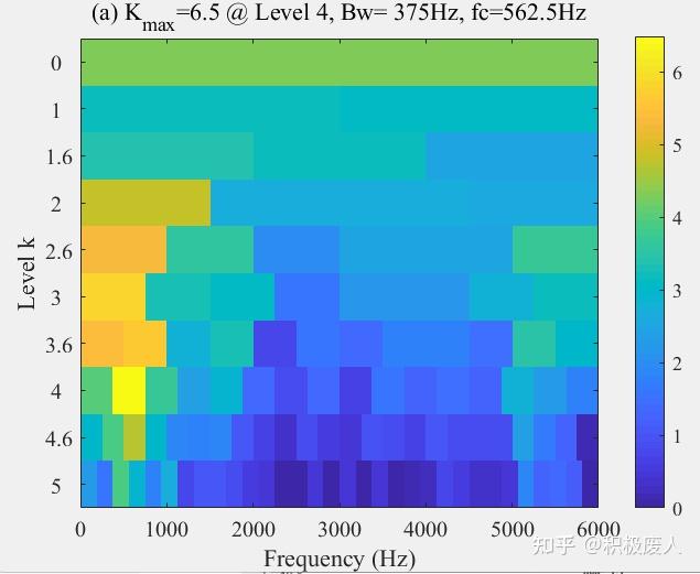 经验模态分解EMD及其变体EEMD，CEEMDAN和ICEEMDAN - 知乎