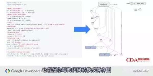 谷歌大神带你十分钟看懂TensorFlow - 知乎