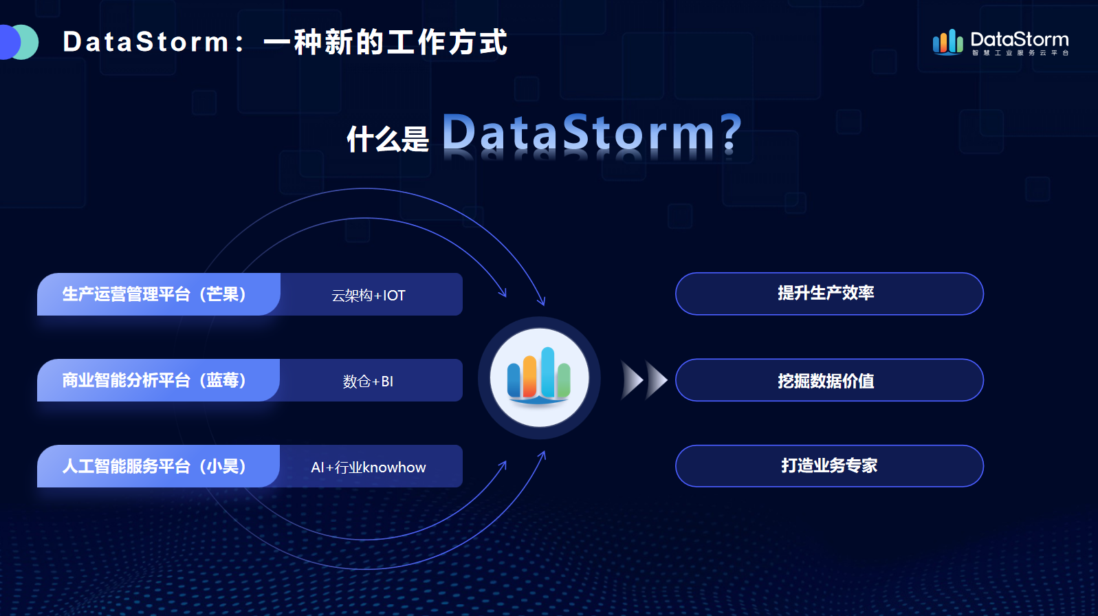 DeepSeek大模型已就位，昊沧DataStorm M30让您秒变“水务专家” - 知乎