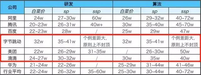曾经BAT，如今TMD - 知乎