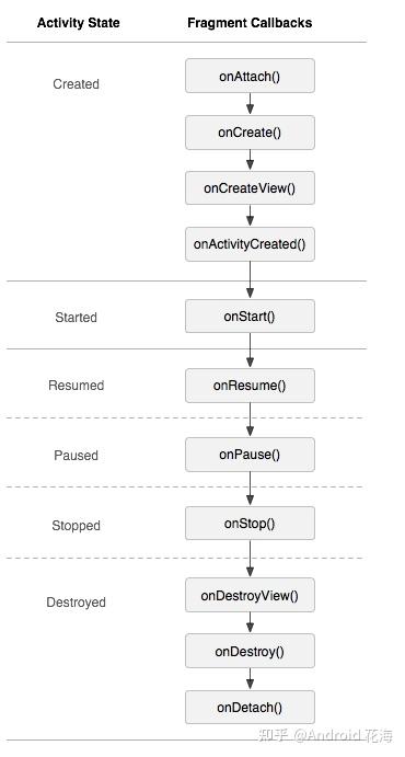 Android入门教程 | Fragment 基础概念 - 知乎