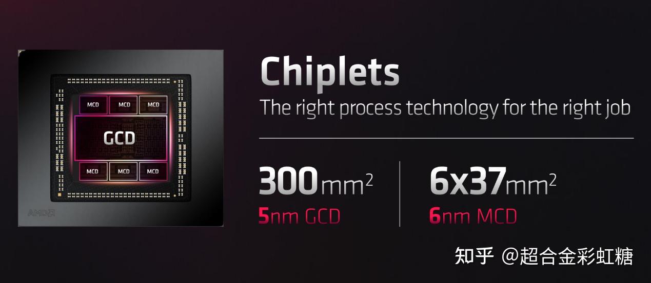 RDNA3 基础解析 - 知乎