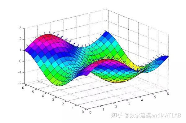 值得收藏 | 如何用matlab做出酷炫的图像 - 知乎