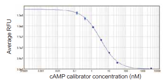 CatchPoint cAMP荧光检测试剂盒应用方案解析 - 知乎