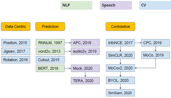 Self-Supervised Learning 超详细解读 (二)：SimCLR系列 - 知乎