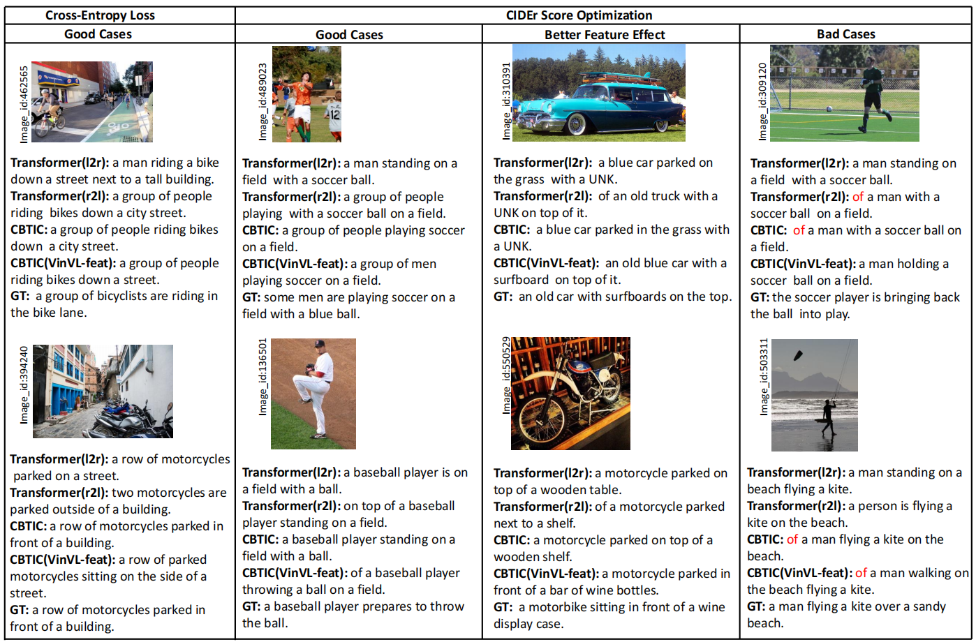 image caption | Compact Bidirectional Transformer for Image Captioning - 知乎