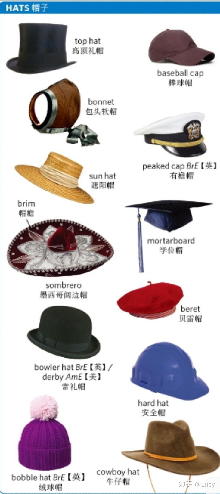 cap hat区别 - 知乎