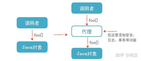 为什么Spring技术很强大？ - 知乎