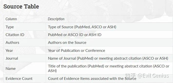 CIVIC数据库详细梳理 - 知乎
