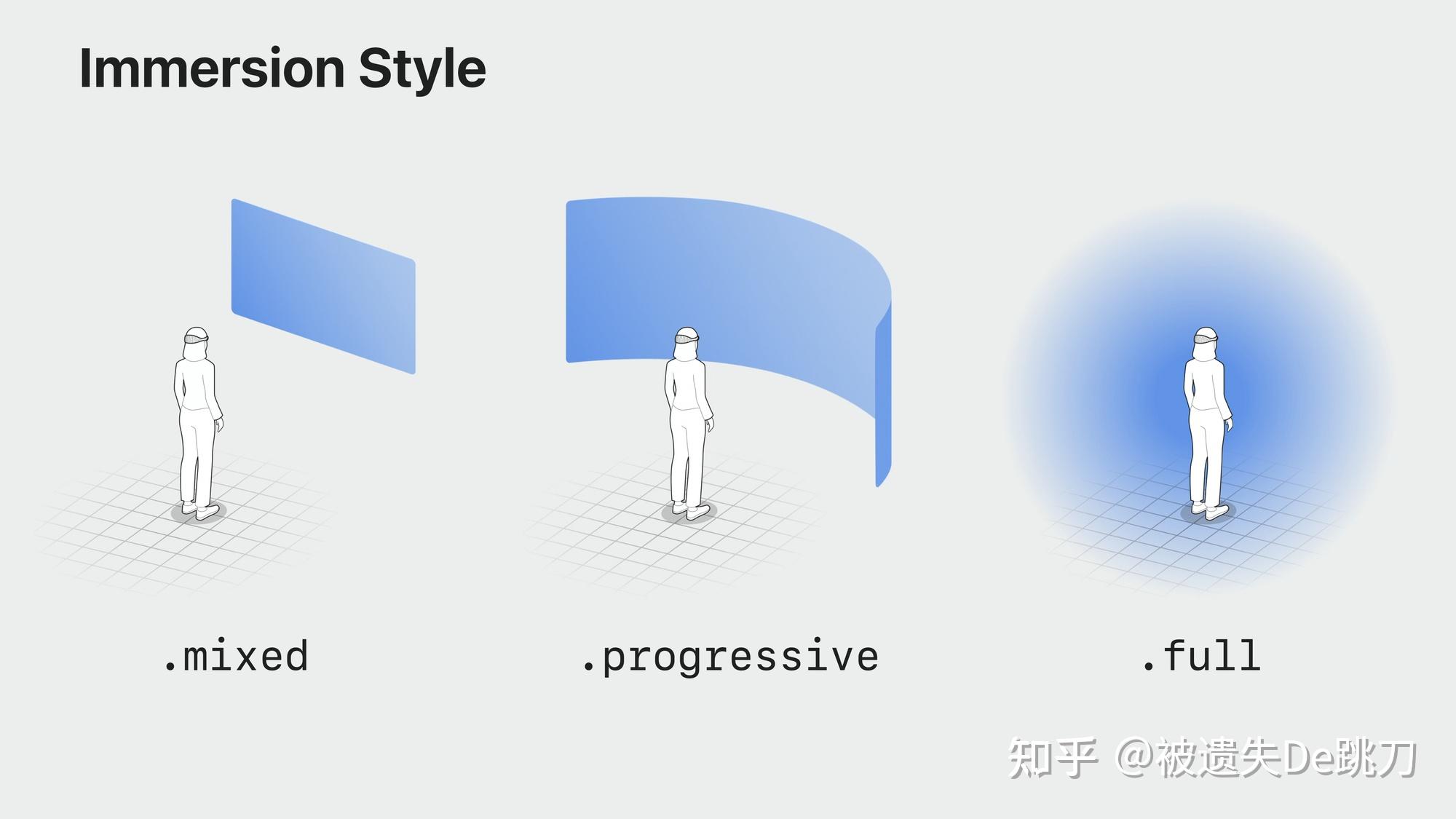 Apple Vision Pro 开发和Unity PolySpatial开发 初探 - 知乎