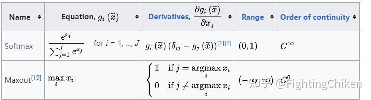 深度学习里面Flatten,Dense,activation function概念学习 - 知乎