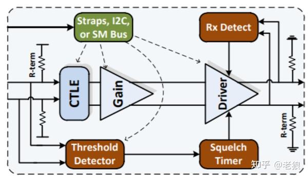 PCIe 6.0为什么没有提高频率？PCIe系统中的Retimer是什么？它和Repeater和Redriver什么关系？ - 知乎