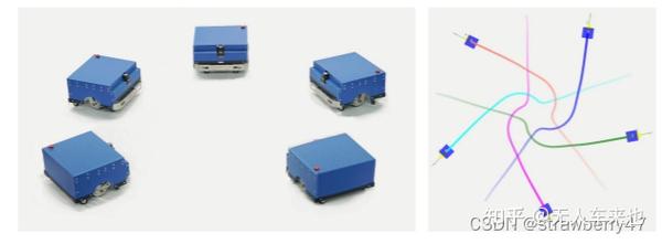 无人驾驶动态避障策略调研 | 机器人动态避障策略 | 行人轨迹预测 | 机器人导航 - 知乎