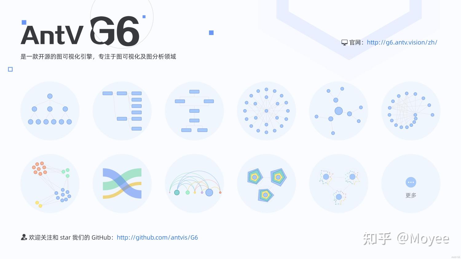 G6 4.2.0 开放 · 生态 - 知乎