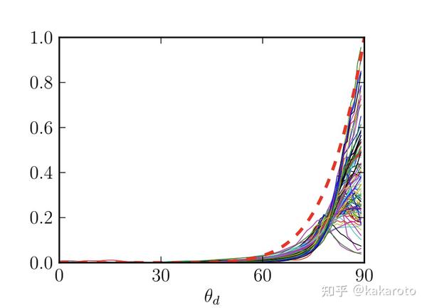 离线渲染｜Physically Based Shading at Disney：Disney principled BRDF - 知乎