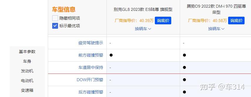 预算40万买MPV 别克GL8和腾势D9谁能闭眼入？ - 知乎