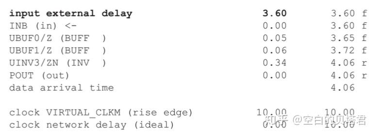 《数字集成电路静态时序分析基础》笔记⑦ - 知乎