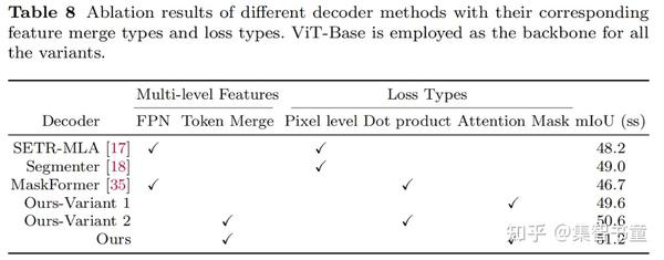 沈春华团队最新 | SegViT v2对SegViT进行全面升级，让基于ViT的分割模型更轻更强 - 知乎