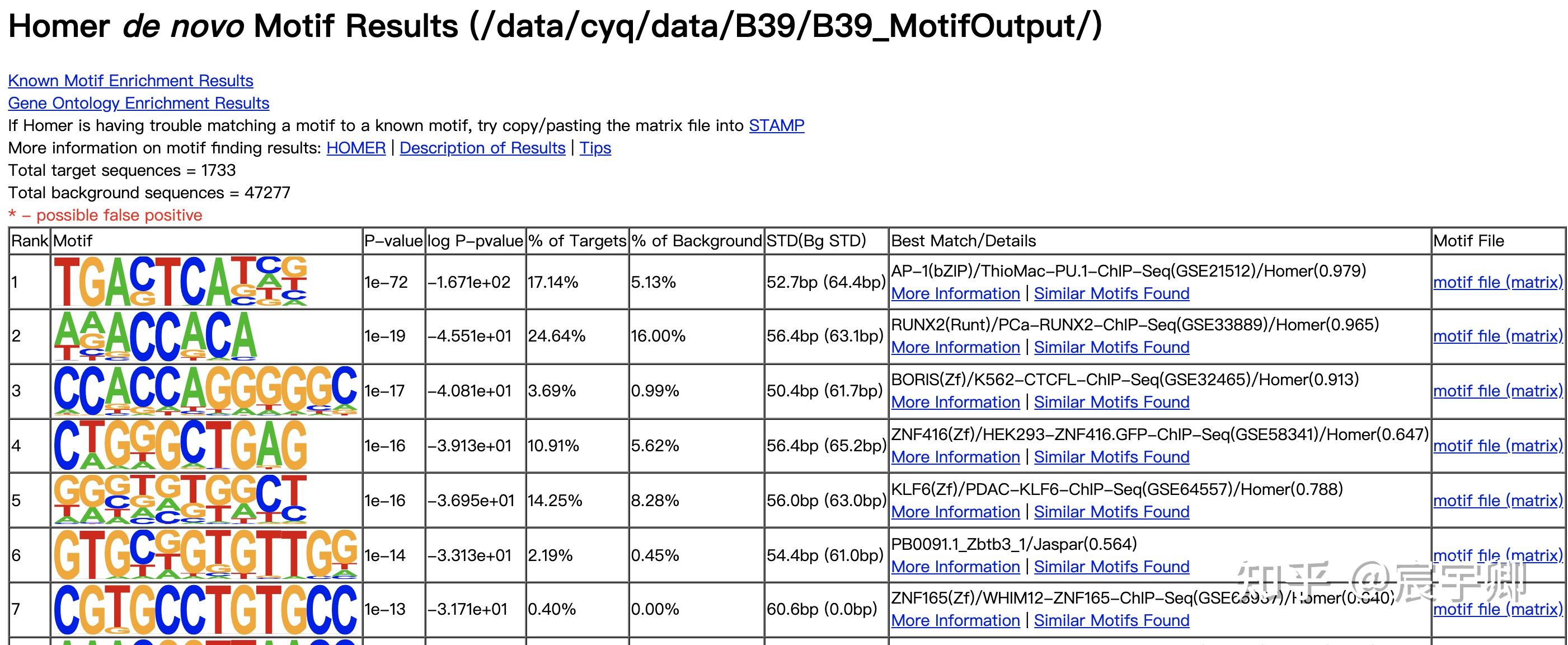 从零开始的chip-seq分析（二） - 知乎