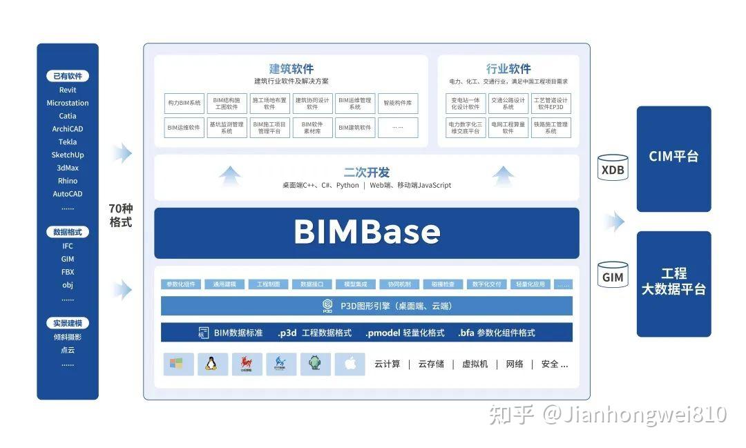 国内首款自主知识产权的专业化BIM软件：PKPM-PC - 知乎