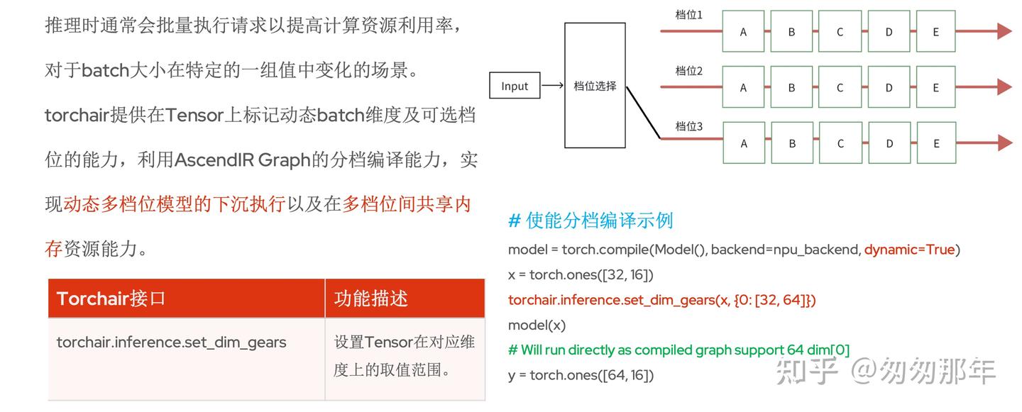 vLLM及vLLM-ascend torch.compile的优化 - 知乎