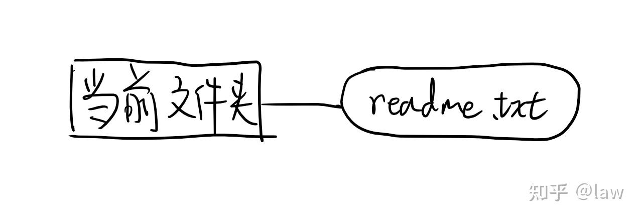 实用python程序设计笔记第八章、文件读写、文件夹操作和数据库（上） 知乎