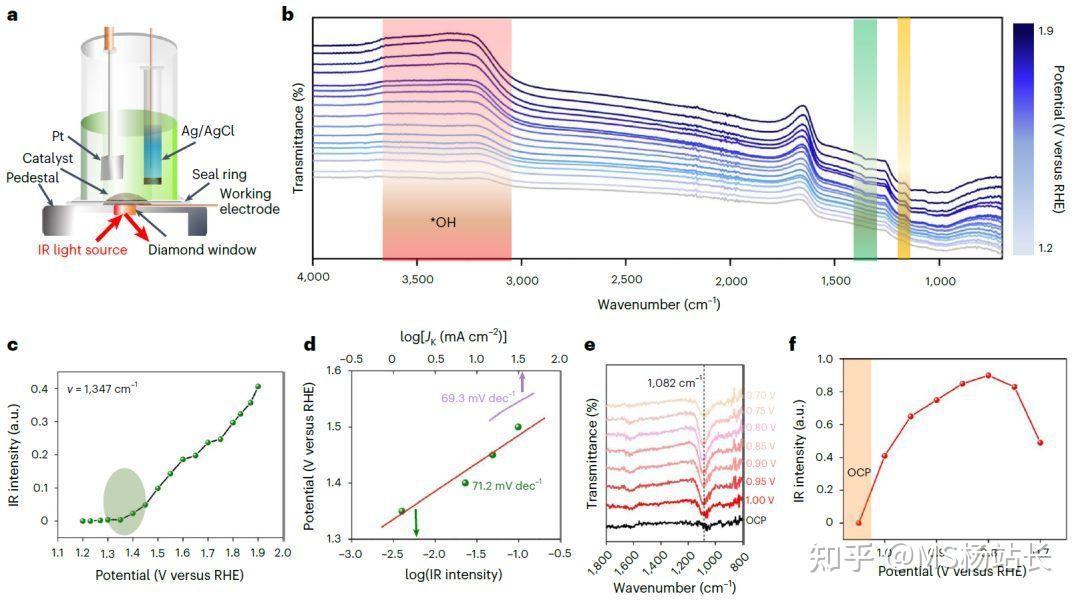 DFT+实验Nature子刊：突破碳电催化剂极限 - 知乎