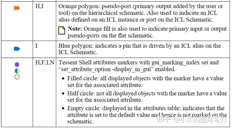 Tessent-Shell Chapter11 Tessent Visualizer Components and Preferences - 知乎